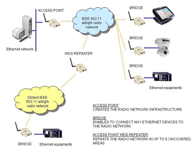 ACKSYS - Wireless Solutions
