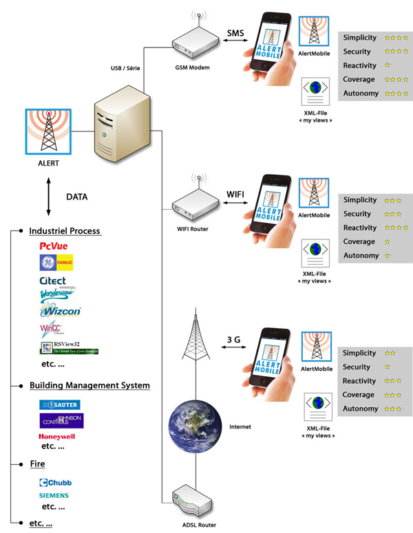 Micromedia International - AlertMobile